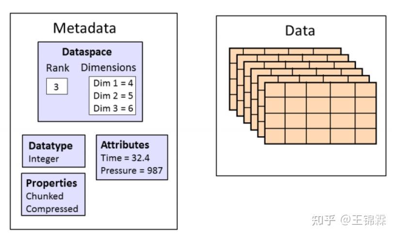HDF5数据文件 - 知乎