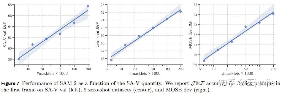 [论文阅读] SAM 2: Segment Anything in Images and Videos, 分割一切图片和视频 - 知乎