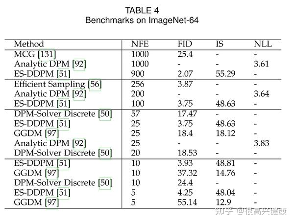 扩散模型(Diffusion Model)最新综述+GitHub论文汇总-A Survey On Generative Diffusion - 知乎
