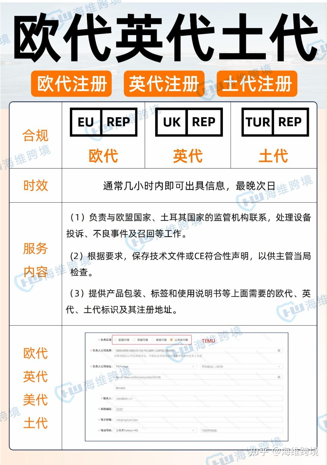掰开了揉碎了，讲讲亚马逊欧洲站VAT & EPR 合规 - 知乎
