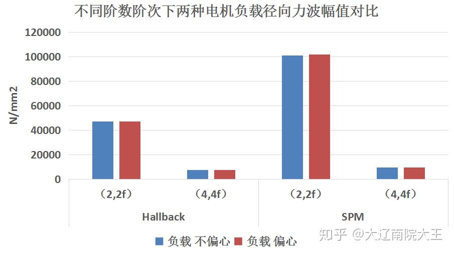 电机径向力波二维傅里叶FFT2(Matlab m程序编写) - 知乎