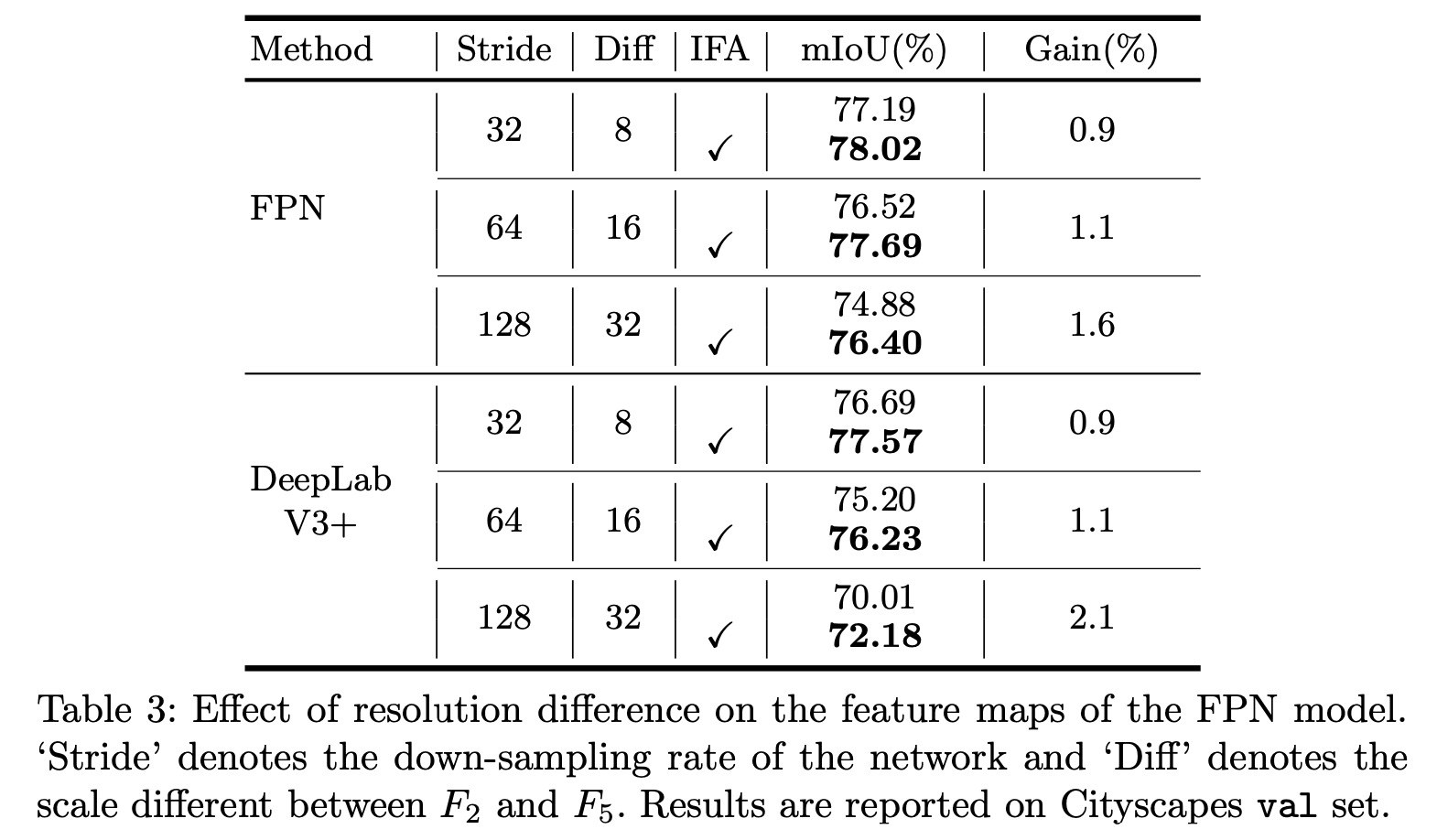 [ECCV2022]Learning Implicit Feature Alignment Function for Semantic Segmentation - 知乎