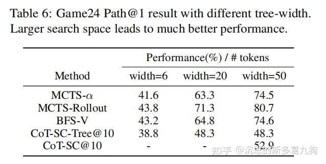 02 论文 AlphaZero-Like Tree-Search can Guide Large Language Model ...