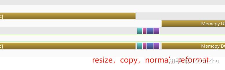 用cuda实现letterbox - 知乎