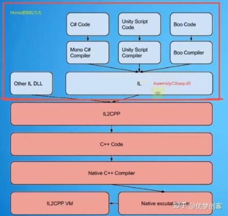 一小时极速掌握HybridCLR热更新 - 知乎