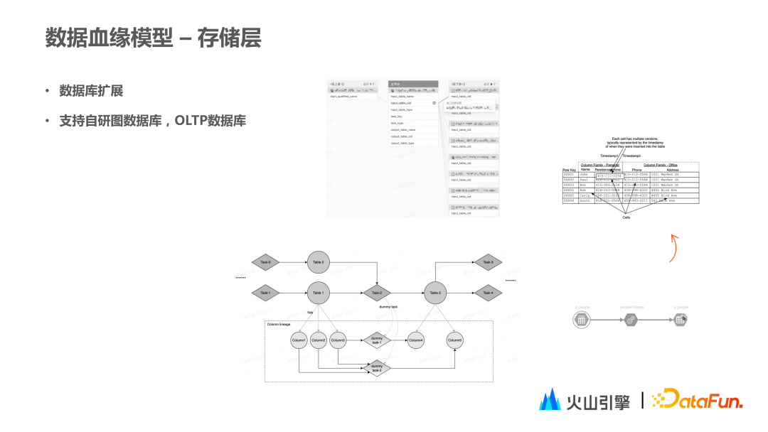 字节跳动数据血缘技术实现与具体用例 - 知乎
