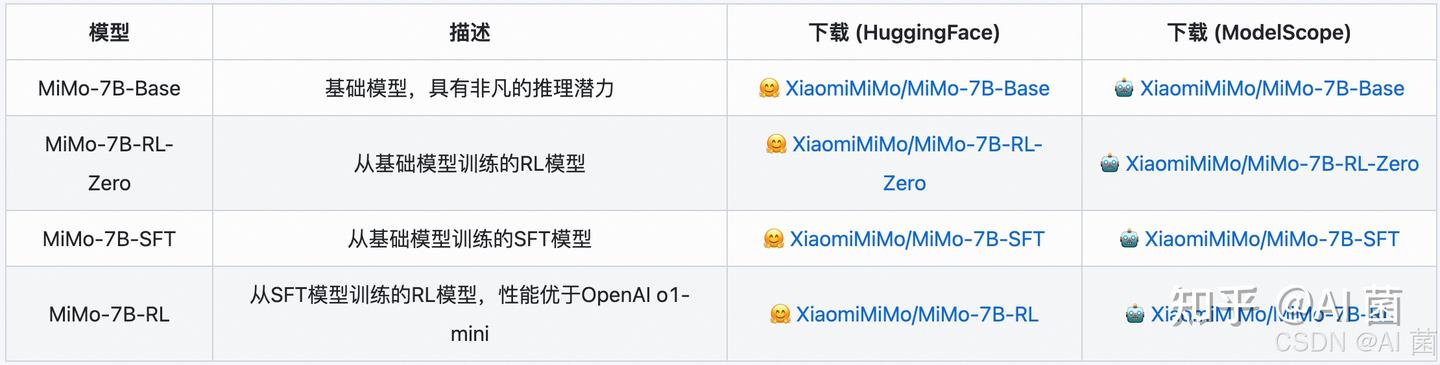 小米MiMo系列：MiMo-7B-RL技术报告解读 - 知乎