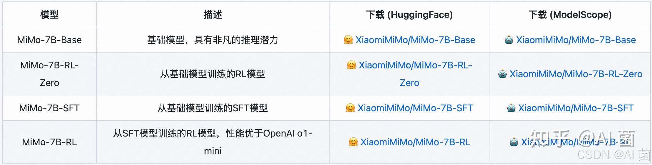 小米MiMo系列：MiMo-7B-RL技术报告解读 - 知乎
