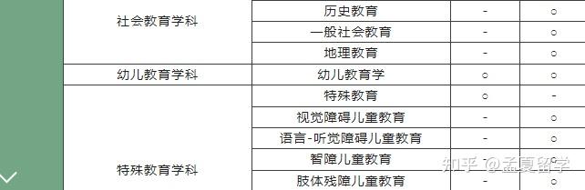 韩国留学 | 大邱大学——排名501-550（2022QS亚洲大学排名） - 知乎