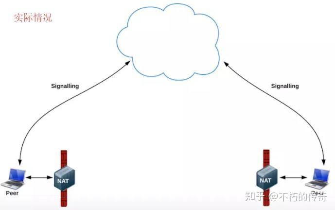 WebRTC入门与提高-WebRTC原理(STUN/TURN/SDP) - 知乎