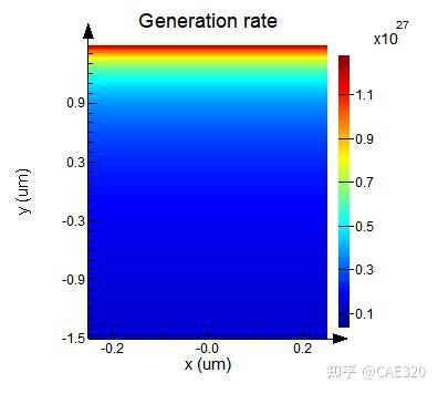 利用Lumerical 有效实现太阳能电池光电特性仿真 - 知乎