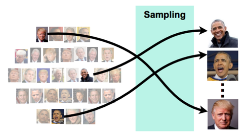 如何评价Sampling Matters in Deep Embedding Learning？ - 知乎