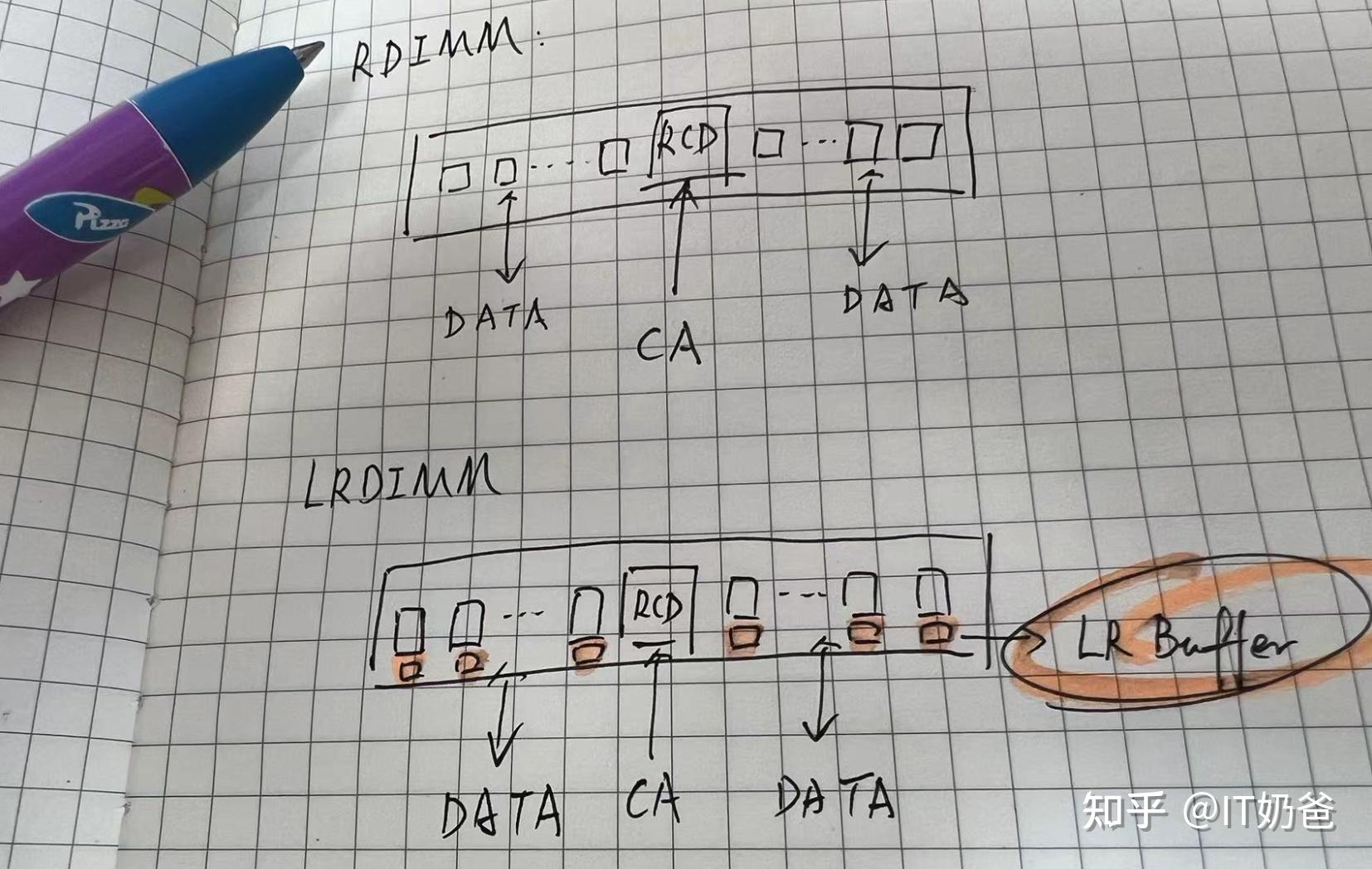 聊一聊DDR（1）-DDR5基本介绍 - 知乎