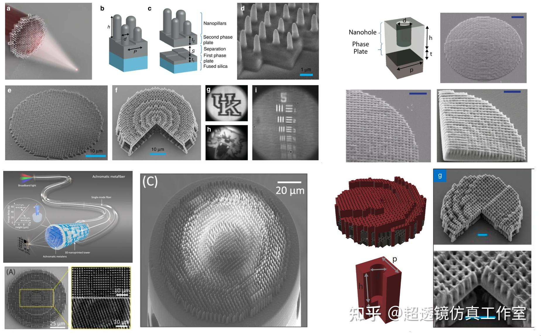 超构透镜专栏（三）：超构透镜的材料体系与制备工艺 - 知乎