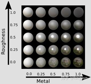 glTF格式详解(材质) - 知乎