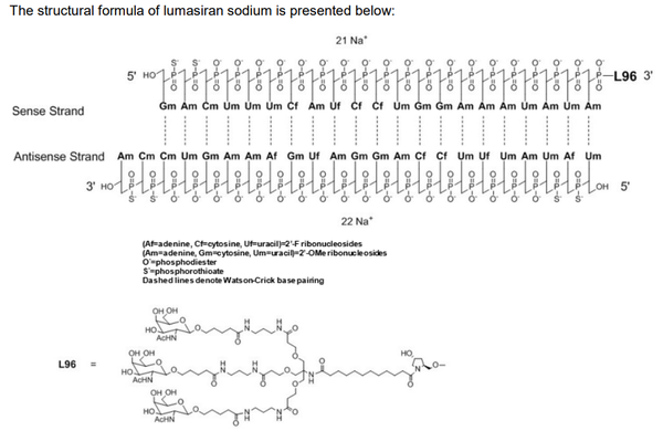 FDA 批准上市的 siRNA 药物非临床药效学研究 —— 复盘与启示 - 知乎