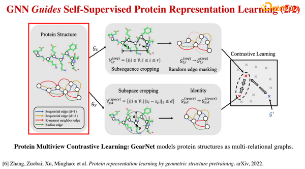 图神经网络推动蛋白质建模 - 知乎