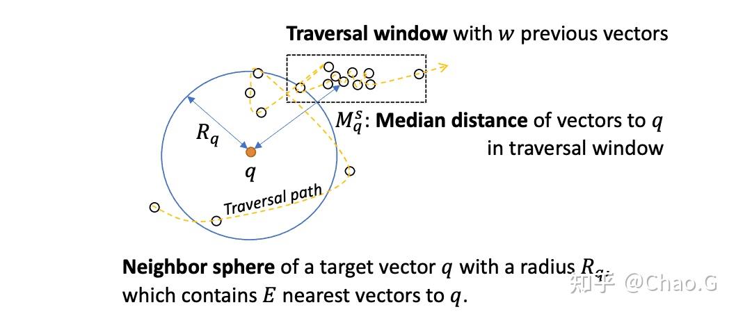 VBase: Unifying Online Vector Similarity Search and Relational Queries via Relaxed Monotonicity - 知乎