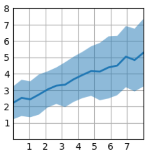 【Python学习笔记】Matplotlib-15幅图绘制 - 知乎
