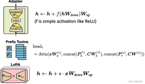 大模型高效微调综述下： DiffPruning、BitFit、LoRa、AdaLoRA、MAM Adapters、UniPELT - 知乎