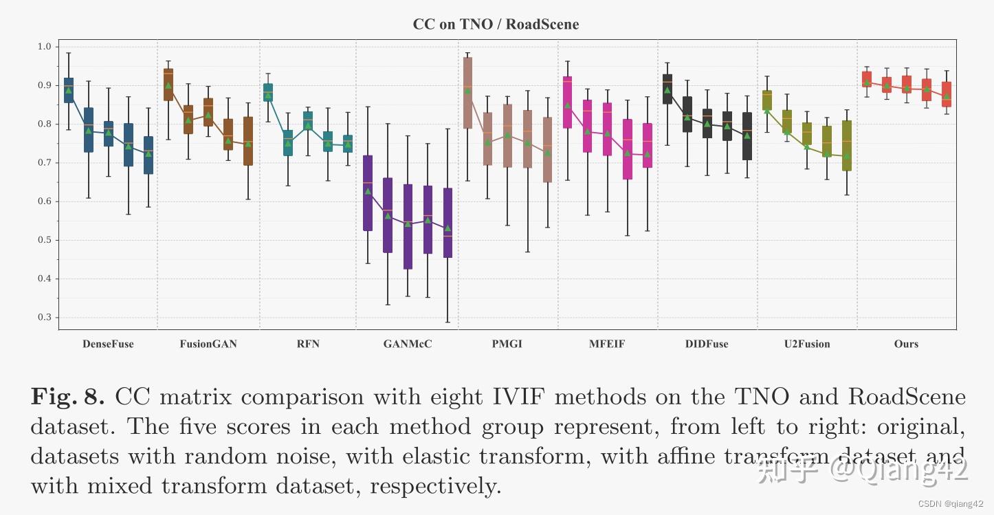图像融合论文阅读：ReCoNet: Recurrent Correction Network for Fast and Efficient Multi-modality Image ...