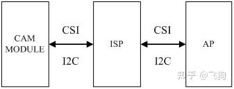 数字成像系统ISP（Image signal processor）原理 - 知乎