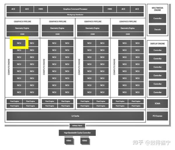 UE渲染学习(4)ComputeShader - 知乎