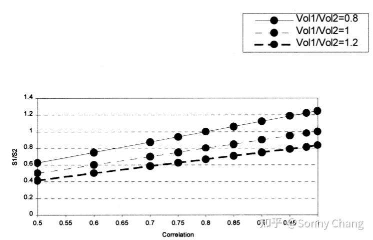 On Negative Vega - 知乎