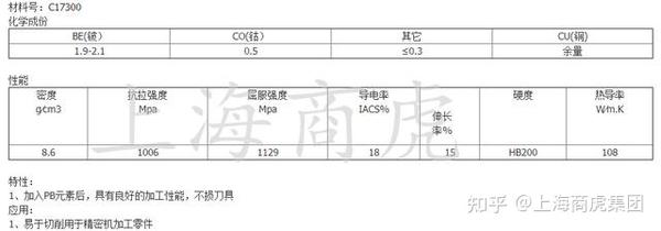 c17300是什么材料c17300铍铜棒 - 知乎