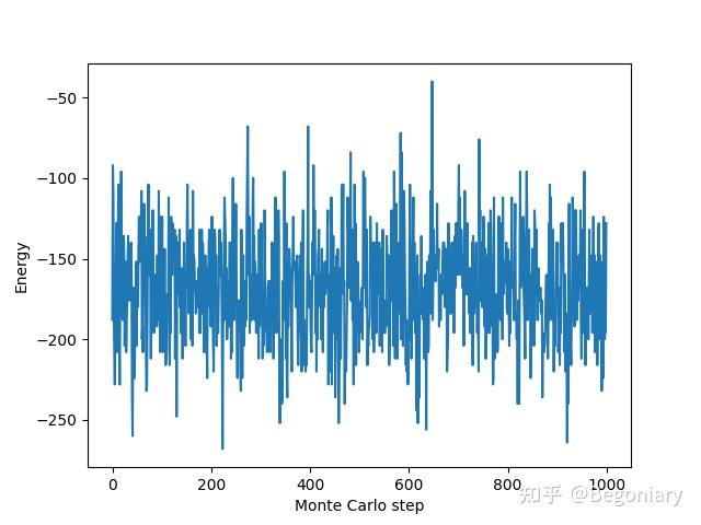 Ising 模型的 Monte Carlo模拟 - 知乎