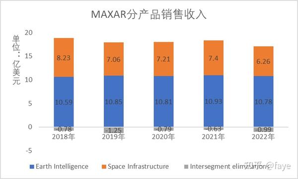 世界商业遥感巨头的“模样” - 知乎