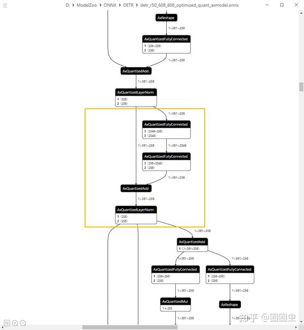 基于 AX650N 部署 DETR - 知乎
