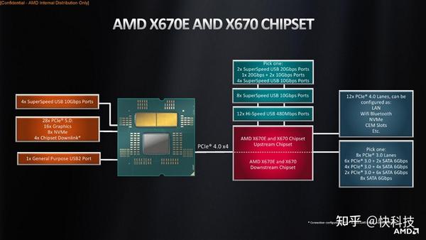 AMD Zen4架构深入揭秘！49％性能提升从何而来？ - 知乎