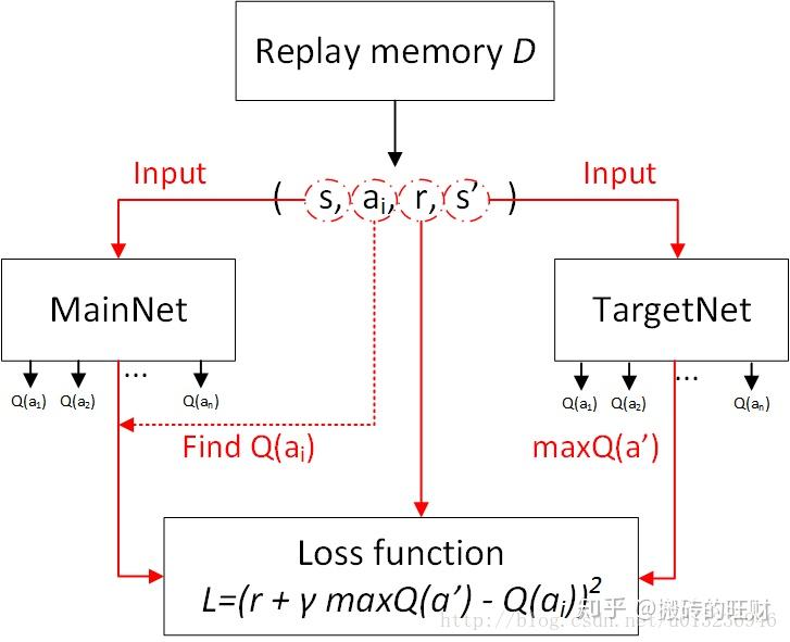 一文概览深度强化学习（一）——Value-based DRL - 知乎
