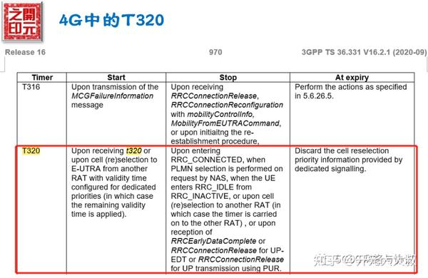 随手记2022（47）定时器T320的使用小结 - 知乎