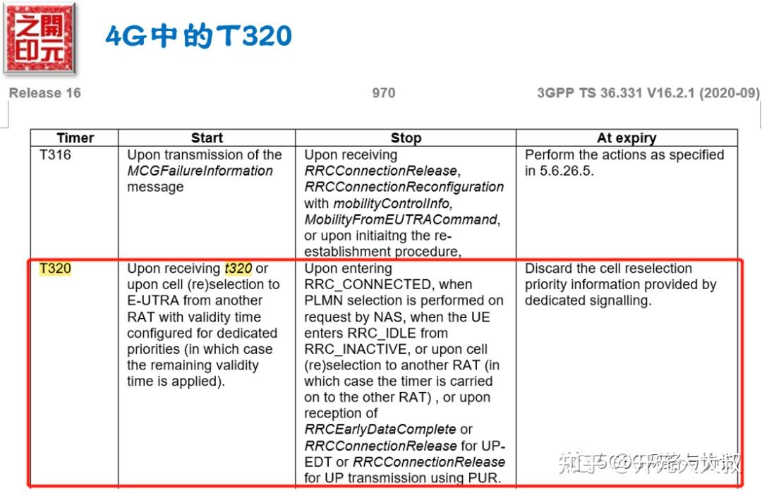 随手记2022（47）定时器T320的使用小结 - 知乎