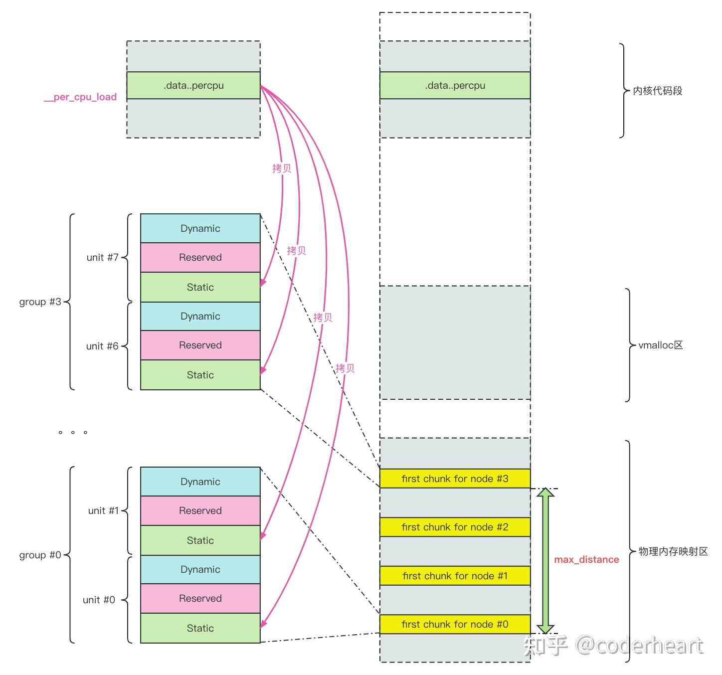 Linux Kernel 源码学习：PER_CPU 变量、swapgs及栈切换（一） - 知乎