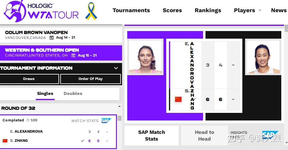 33岁张帅：WTA1000辛辛那提打进16强，将挑战Top 2，盘点赢球的3个理由 - 知乎