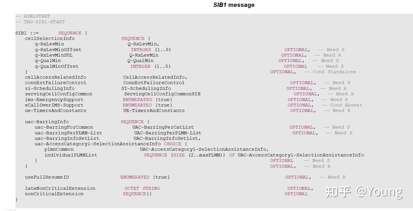 5G全流程详解3：SIB1 - 知乎