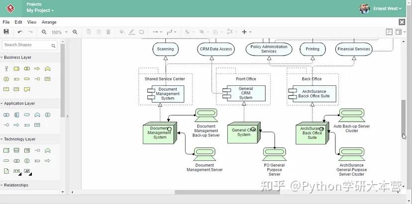 9个用于绘制软件架构图的可视化模型工具 - 知乎