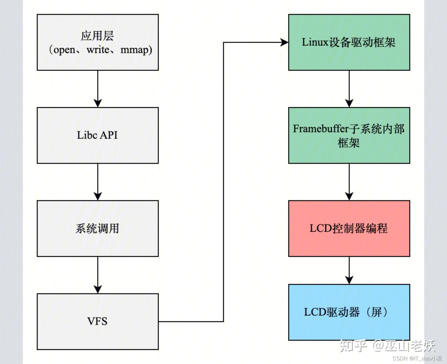 浅析嵌入式GUI框架-LVGL - 知乎