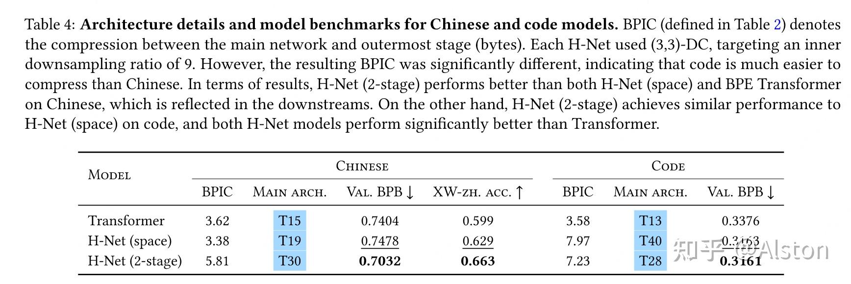超出tokenizer：Dynamic Chunking for End-to-End Hierarchical Sequence Modeling - 知乎