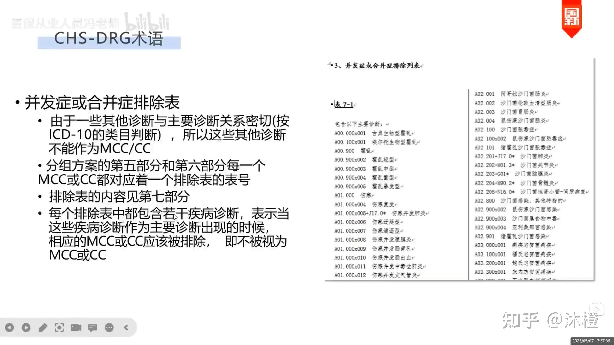 DRG分组方案简介|CHS-DRG分组流程|MDC|ADRG|医疗服务|医疗效率|医疗安全|医保付费 - 知乎