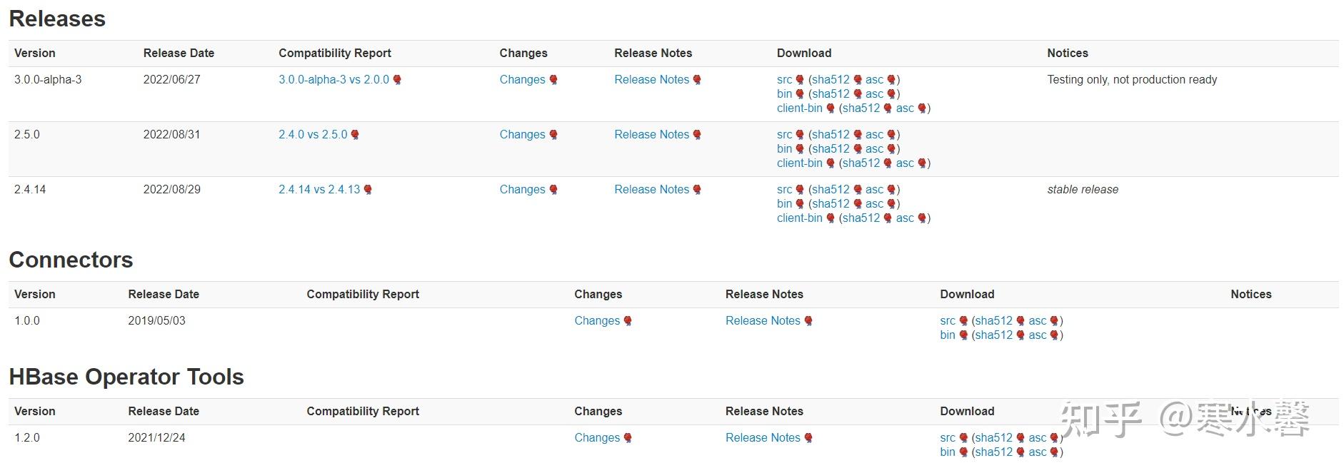 Centos Linux 单机安装 HBase 、使用 HBase - 知乎
