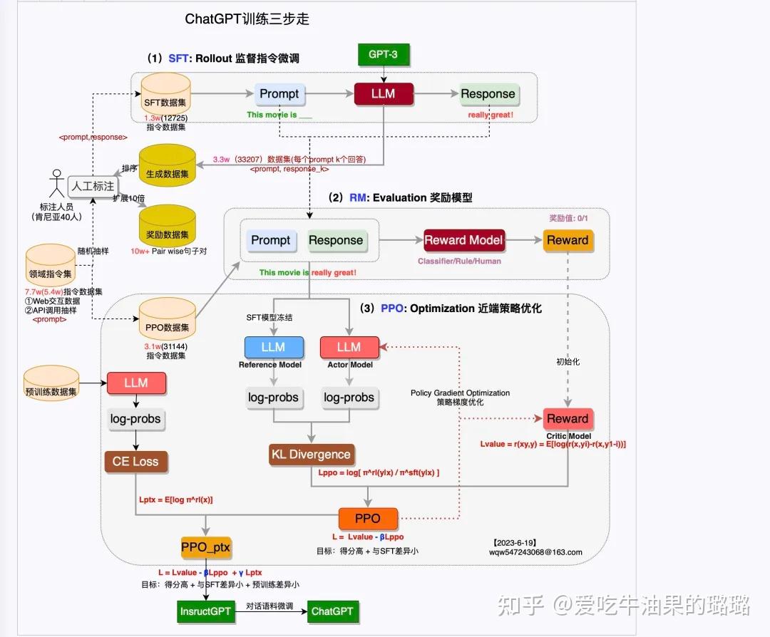 GraphRAG：知识图谱+大模型 - 知乎