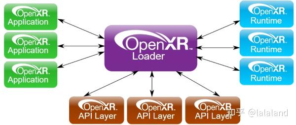 OpenXR (一) - 知乎