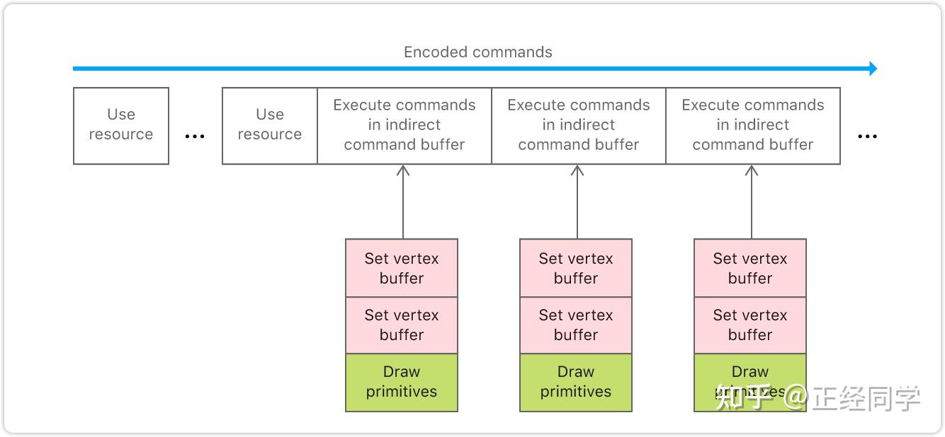 Metal 和 Indirect Command Encoding - 知乎