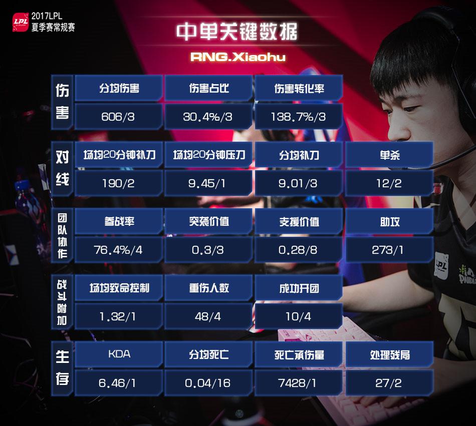 2017LPL夏季常规赛MVP解读：上将小虎，横刀立马 - 知乎