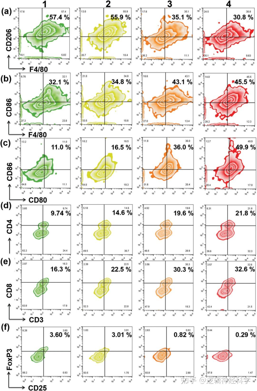 Adv Sci︱中科院长春应化所林君/山东大学李春霞团队合作发现贵金属纳米酶AuPtAg-GOx通过饥饿治疗增强温和光热治疗诱导协同的肿瘤免疫 ...