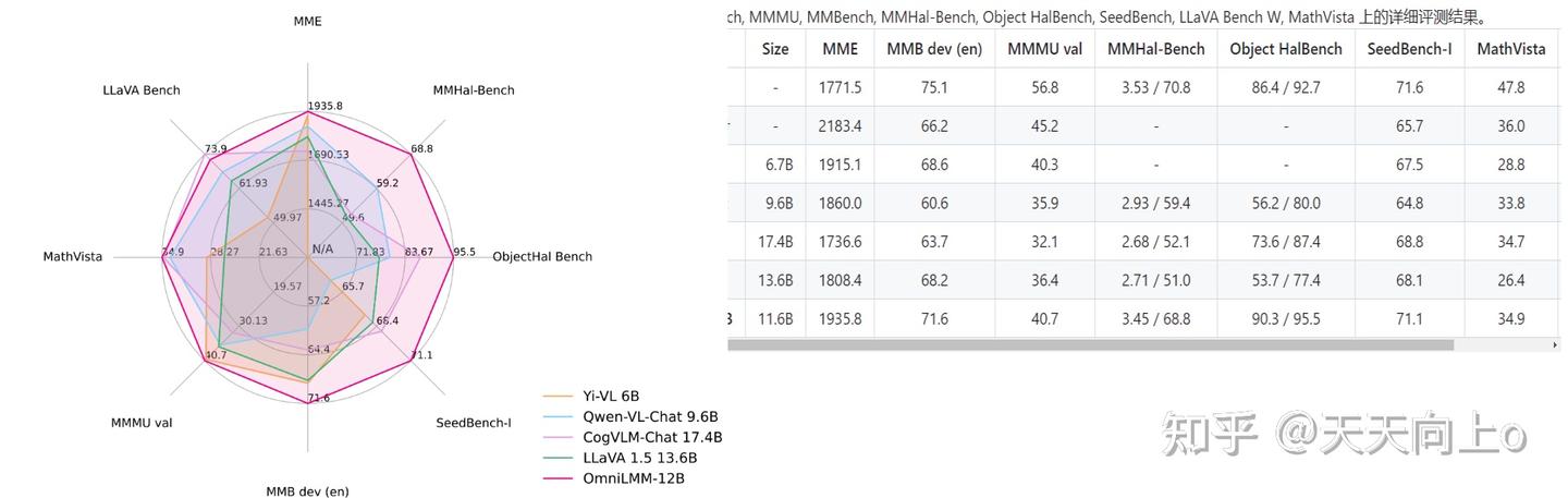 LLM/面壁：MiniCPM-V端侧可用的单图、多图、视频多模态大模型 - 知乎